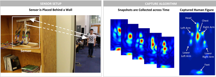 MIT Scientists: Now You Can See Through Walls with Wi-Fi