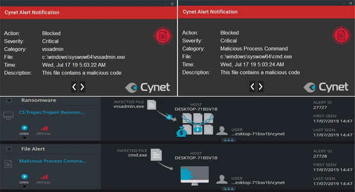 How MSPs can become Managed Detection and Response (MDR) Providers