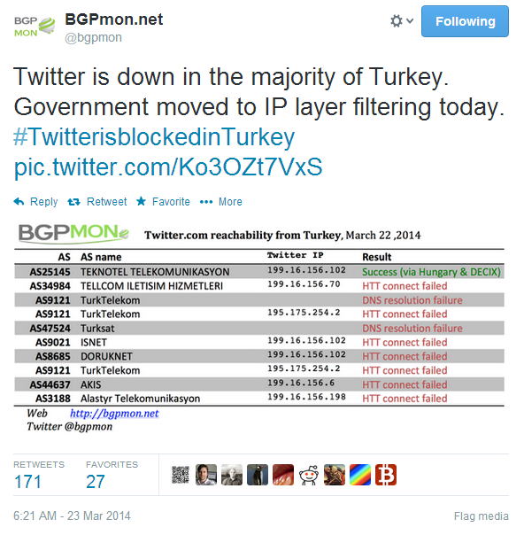 How to access Twitter in Turkey - #TwitterisBlockedinTurkey