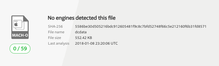 Warning: New Undetectable DNS Hijacking Malware Targeting Apple macOS Users