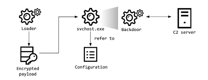 North Korean Hackers Trying to Steal COVID-19 Vaccine Research