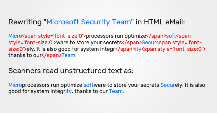 Email Phishers Using A Simple Way to Bypass MS Office 365 Protection