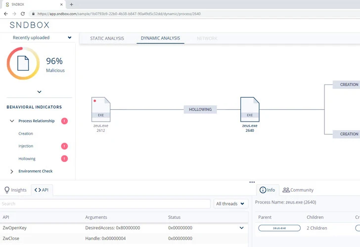 SNDBOX: AI-Powered Online Automated Malware Analysis Platform