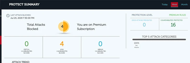 Let Experts Do Their Job Managed Waf By Indusface