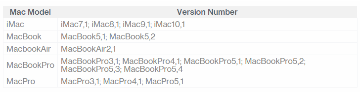 Millions of Up-to-Date Apple Macs Remain Vulnerable to EFI Firmware Hacks