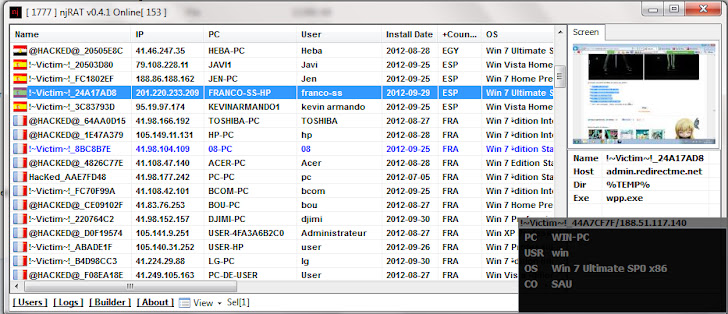 Popular Remote access Trojan njRAT fuels Middle East Cyber Crime