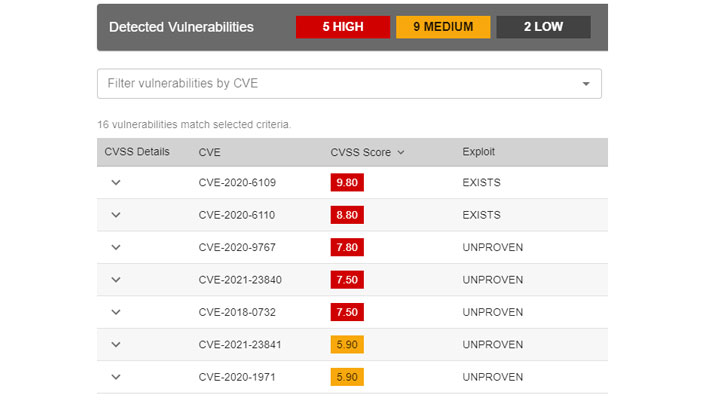 Dozens of Vulnerable NuGet Packages Allow Attackers to Target .NET Platform