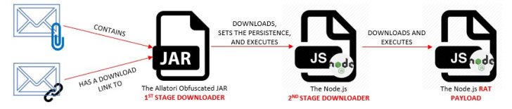 Hackers Using Fake Trump's Scandal Video to Spread QNode Malware
