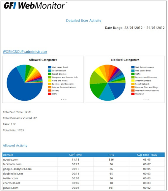 GFI WebMonitor - Web monitoring and Security
