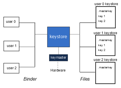 Android 4.3 and Earlier versions Vulnerable to Critical Code-Execution Flaw