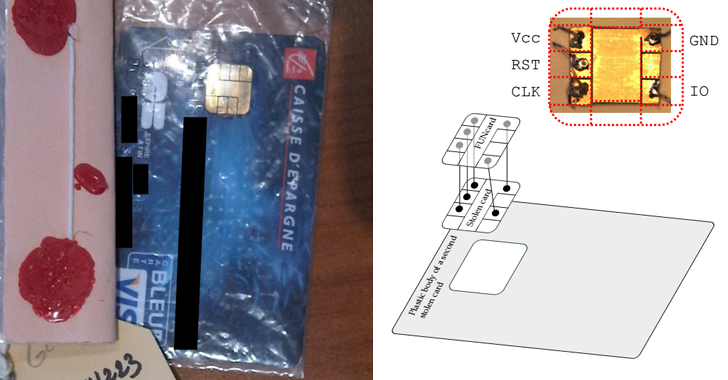How Hackers Can Hack Your Chip-and-PIN Credit Cards