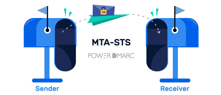 Enhancing Email Security with MTA-STS and SMTP TLS Reporting