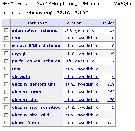vBulletin Forum hacked with Zero Day vulnerability, caused Macrumors ...