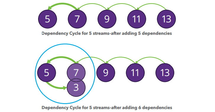 4 Flaws hit HTTP/2 Protocol that could allow Hackers to Disrupt Servers
