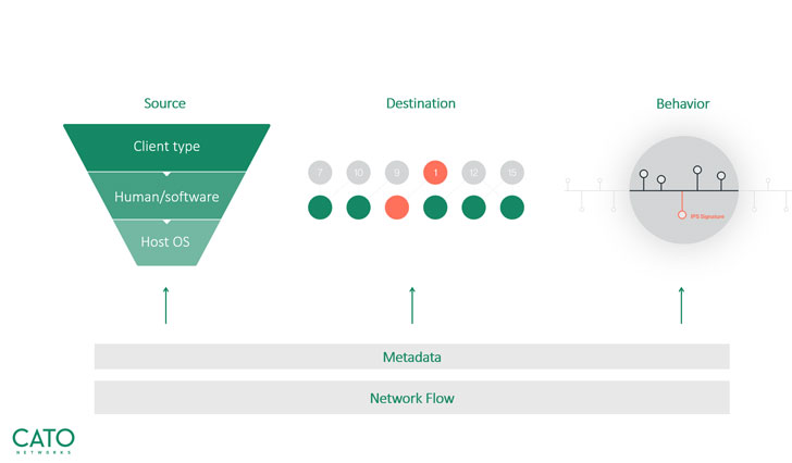 Cato MDR: Managed Threat Detection and Response Made Easy