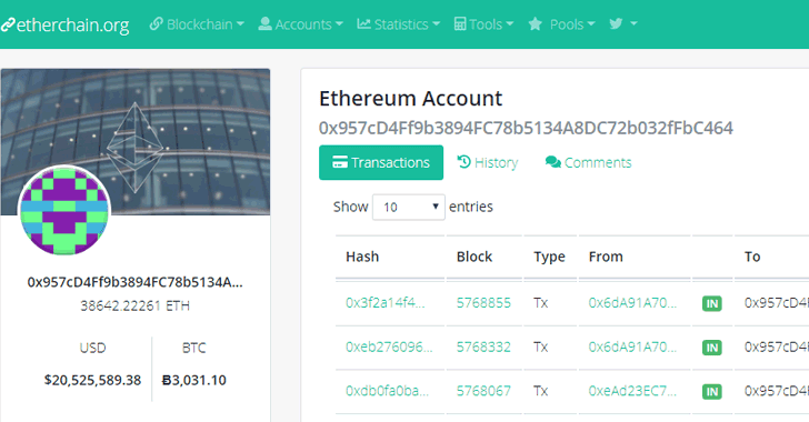 Hackers Stole Over $20 Million in Ethereum from Insecurely Configured ...