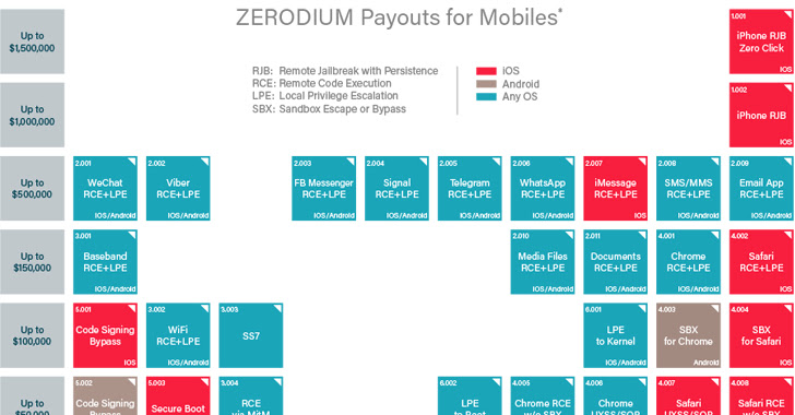 A Company Offers $500,000 For Secure Messaging Apps Zero-Day Exploits