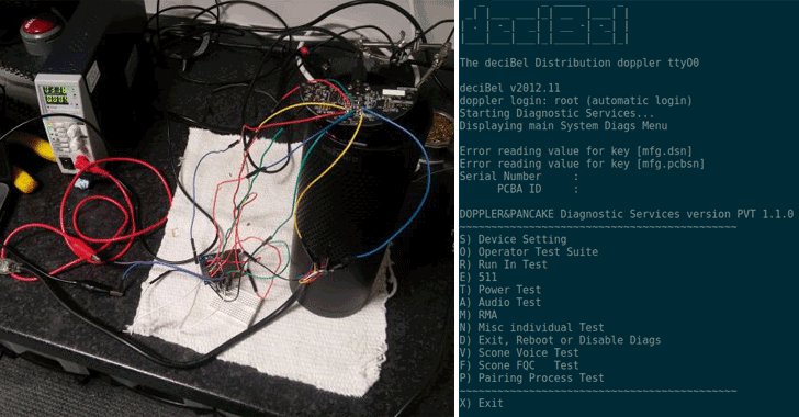 Alexa, Are You Spying On Me? Not Really, Maybe, It's Complex!