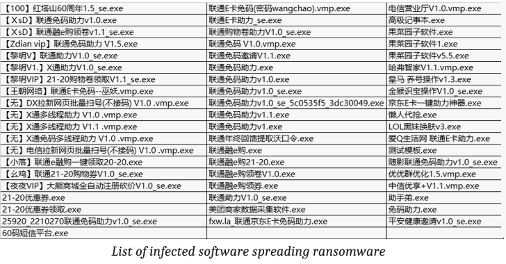 New Ransomware Spreading Rapidly in China Infected Over 100,000 PCs