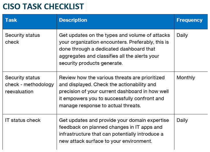 Free Download: The Ultimate Security Pros' Checklist