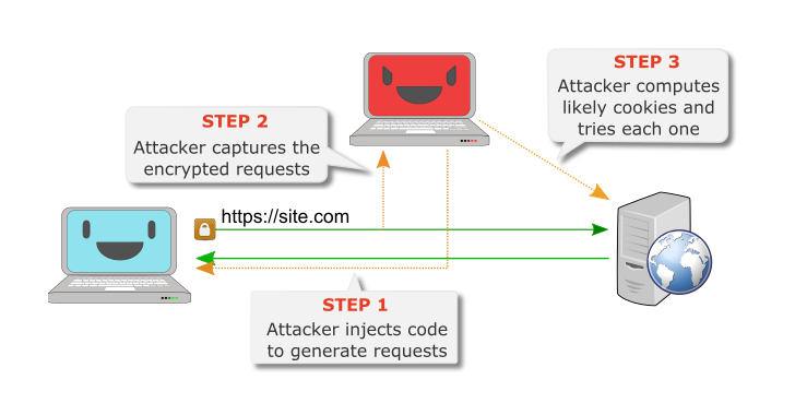 How to Crack RC4 Encryption in WPA-TKIP and TLS