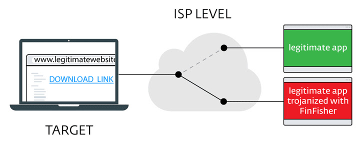 ISPs Caught Injecting Cryptocurrency Miners and Spyware In Some Countries
