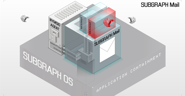 Subgraph OS — Secure Linux Operating System for Non-Technical Users