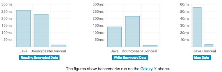 Facebook releases 'Conceal' API for Android developers to Encrypt data ...