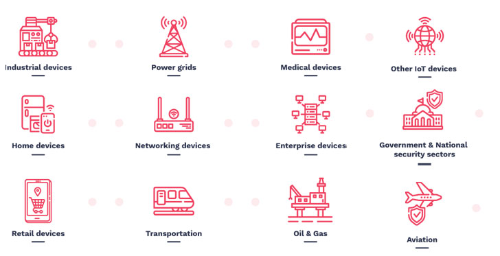 New Ripple20 Flaws Put Billions of Internet-Connected Devices at Risk ...