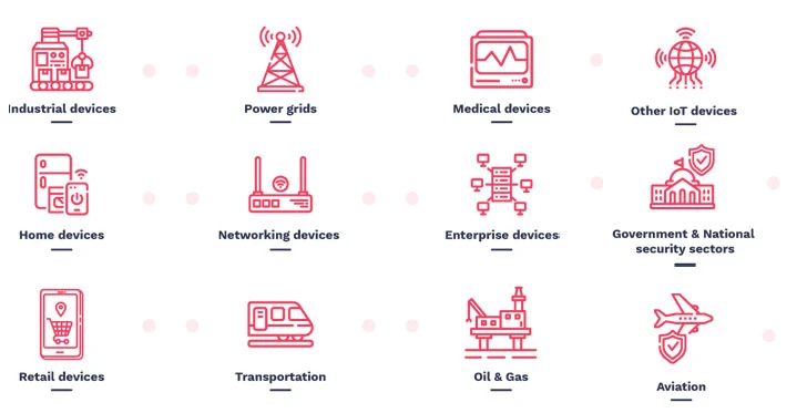 New Ripple20 Flaws Put Billions of Internet-Connected Devices at Risk ...