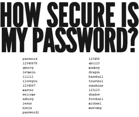 Worst password of 2012, Have you ever used one of these
