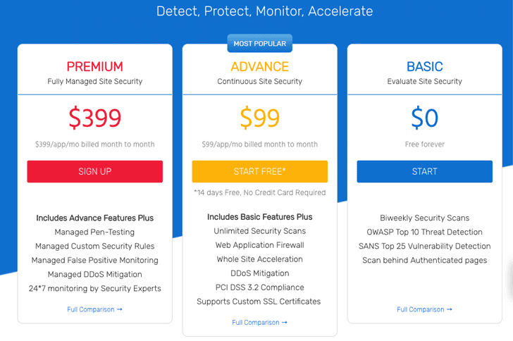 AppTrana — Website Security Solution That Actually Works