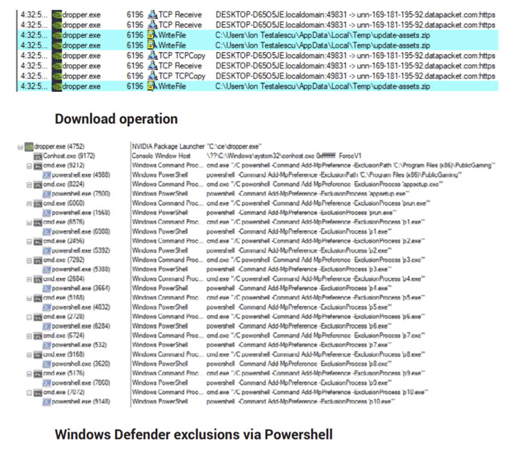 This New Malware Hides Itself Among Windows Defender Exclusions to ...