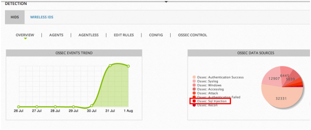 How to Detect SQL Injection Attacks