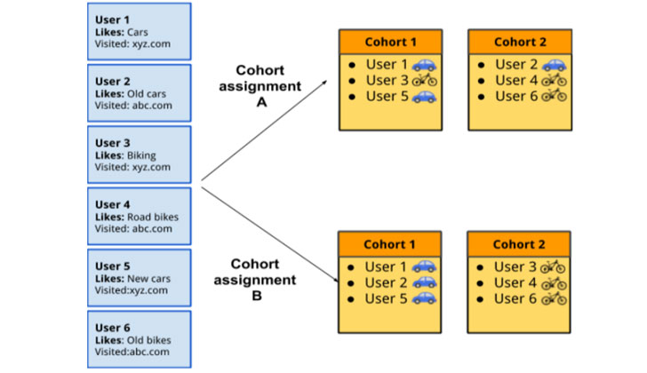 Mozilla Says Google's New Ad Tech—FLoC—Doesn't Protect User Privacy