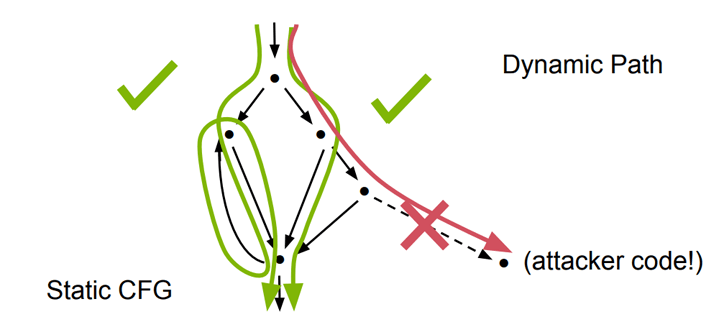 Google Adds Control-Flow Integrity to Beef up Android Kernel Security