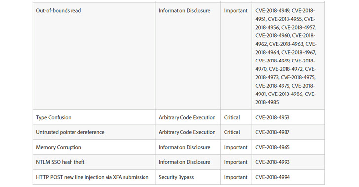 Adobe Releases Critical Security Updates for Acrobat, Reader and ...