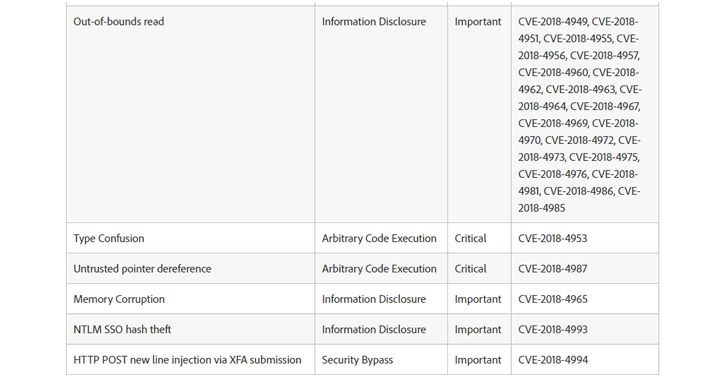 Adobe Releases Critical Security Updates for Acrobat, Reader and ...