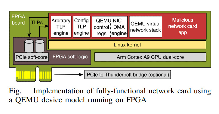 New Flaws Re-Enable DMA Attacks On Wide Range of Modern Computers