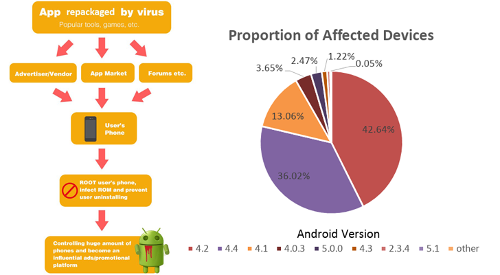 How Some Chinese Hackers Started Making Big Money