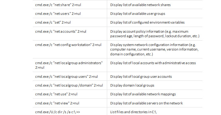 Hackers Behind Healthcare Espionage Infect X-Ray and MRI Machines