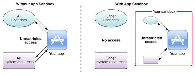 Critical iOS vulnerability in Configuration Profiles pose malware threat