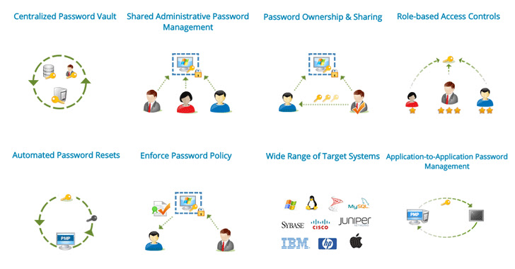 Password Manager Pro — Easiest Way to Keep Enterprises Secure