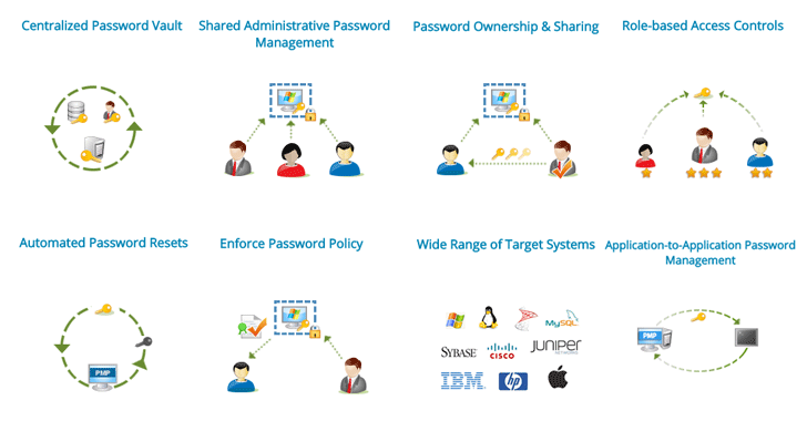 Password Manager Pro — Easiest Way to Keep Enterprises Secure