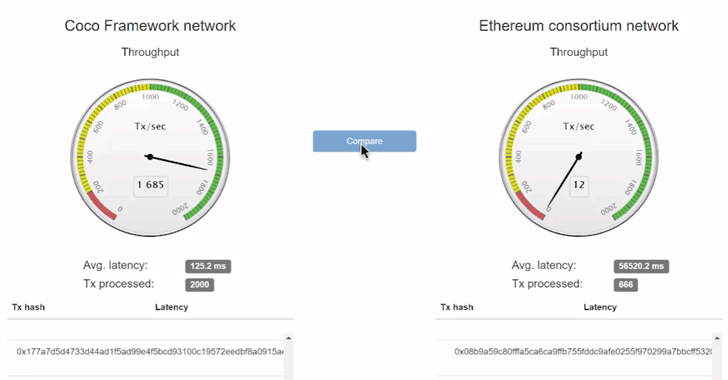 Microsoft Launches Ethereum-Based 'Coco Framework' to Speed Up Blockchain Network