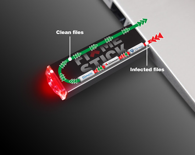 FixMeStick PRO : Best remote malware remediation product