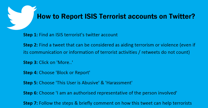 Telegram — Secret Messaging app — Shuts Down 78 ISIS Channels