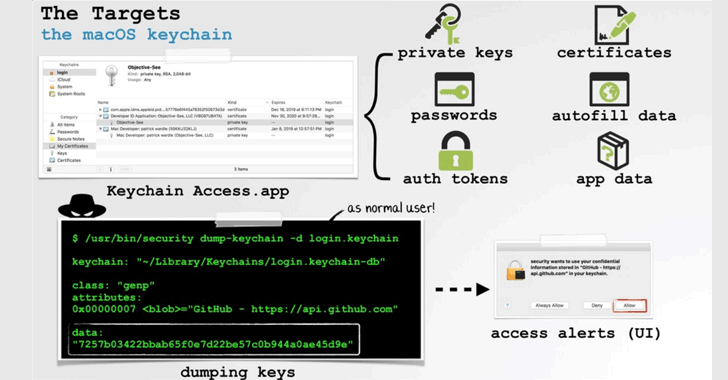 ex-NSA Hacker Discloses macOS High Sierra Zero-Day Vulnerability