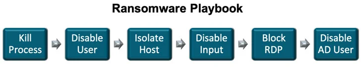 Download: How XDR Platforms Are Changing The Game For Ransomware Protection